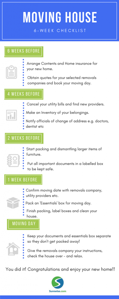 Moving House Checklist that Reduces Stress and Keeps you on Track