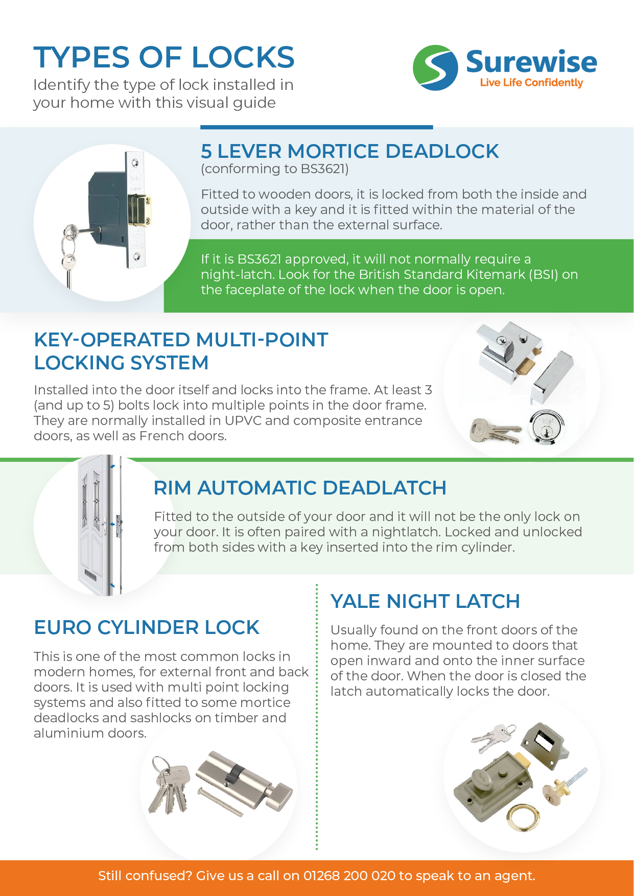 What Type of Lock Do I Have? - Surewise