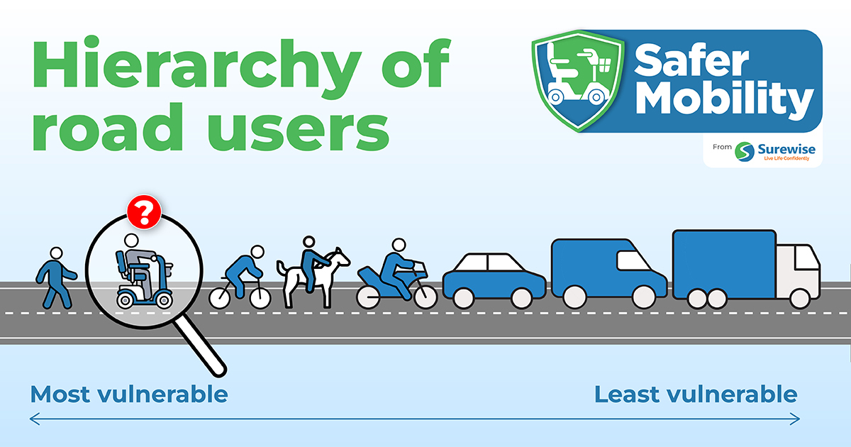 News Release: Surewise Calls For Mobility Scooter Users to be Included ...