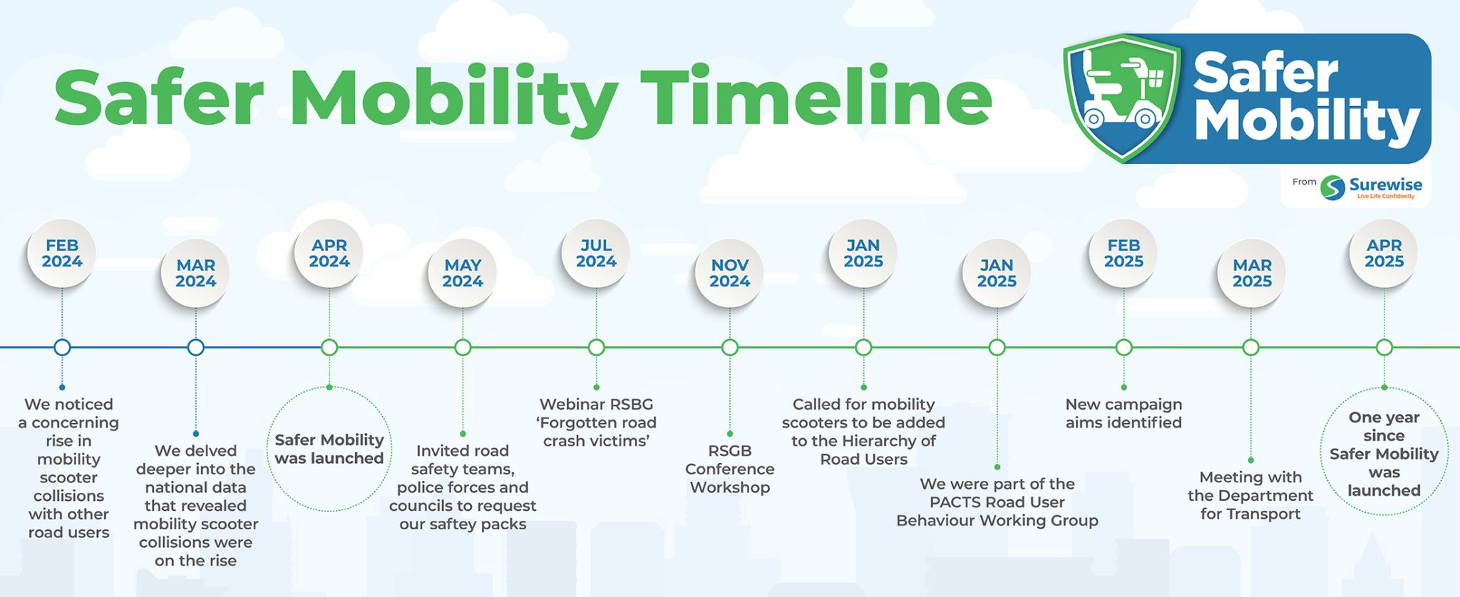 Managing Your Mobility Scooter Insurance Policy Online - Surewise