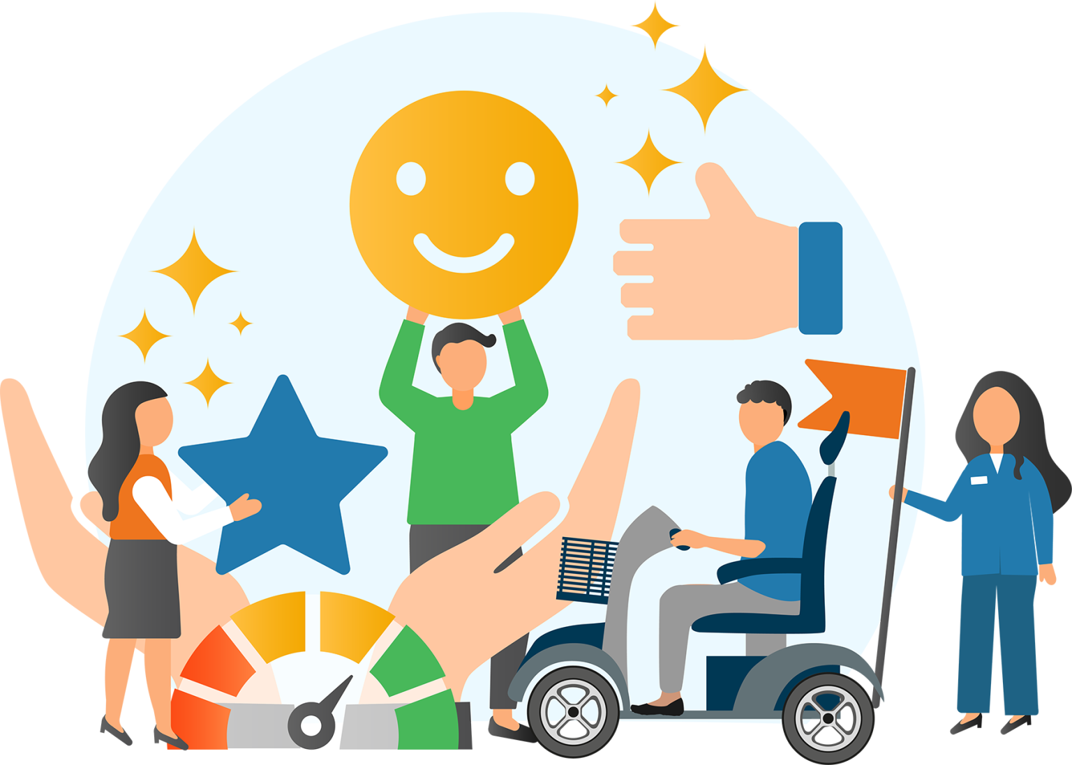 Customer Claim Experiences - Surewise